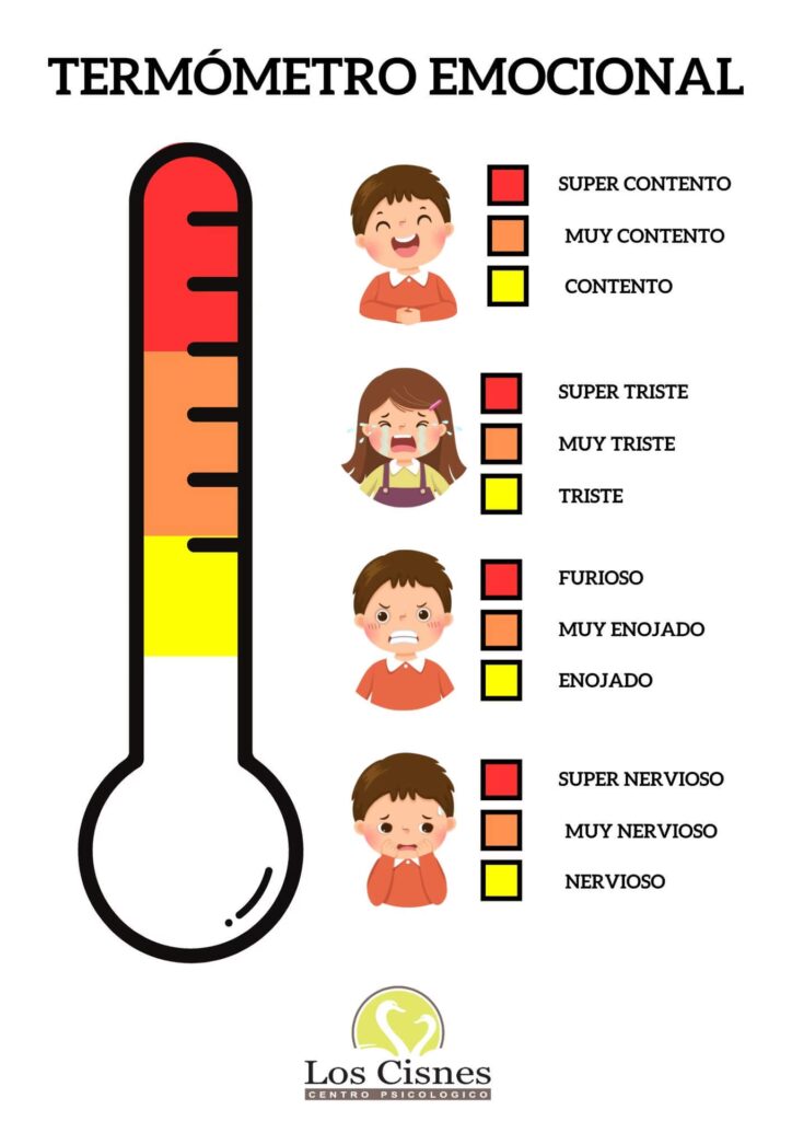El Termómetro de las Emociones para Niños